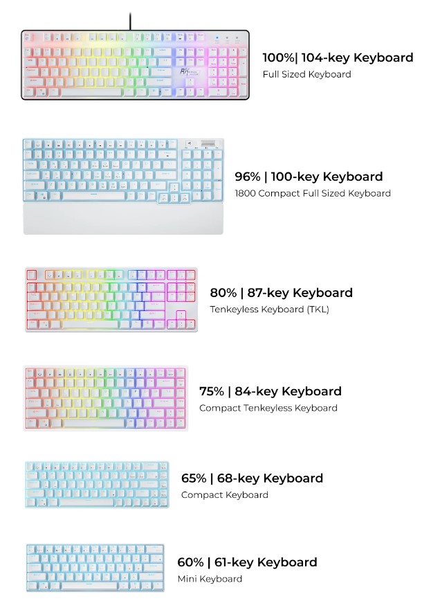 How To Build A Custom Mechanical Keyboard | GAMERS DECIDE