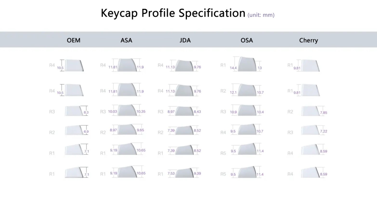 How To Build A Custom Mechanical Keyboard | GAMERS DECIDE