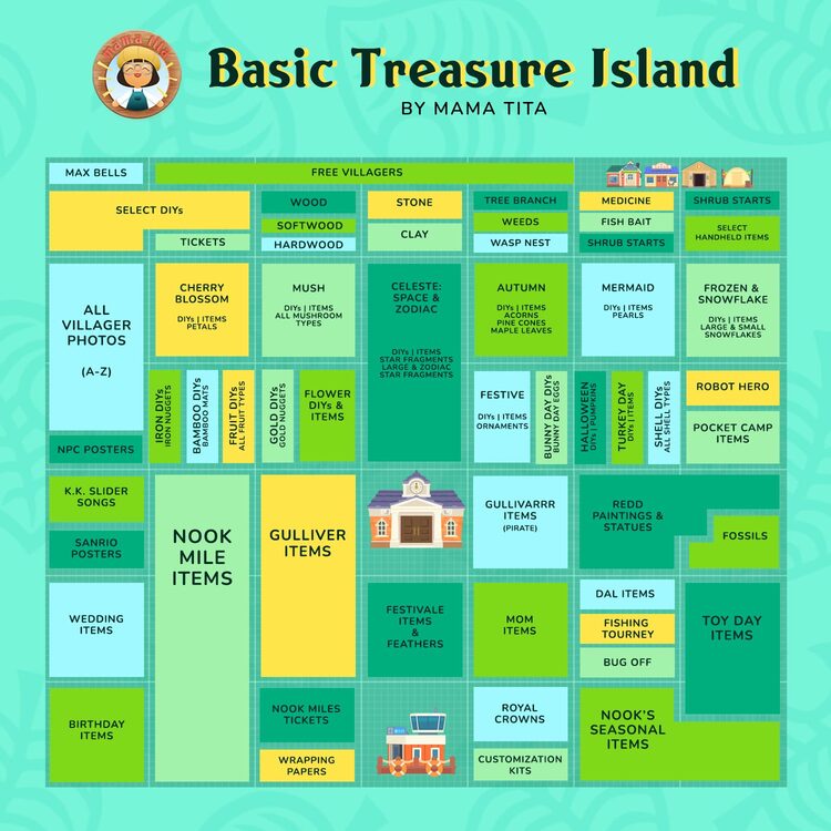 ACNH Treasure Island Guide (Top 25 Important Tips for Players) | Gamers ...