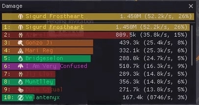 [Top 10] Guild Wars 2 Best Addons To Use | Gamers Decide